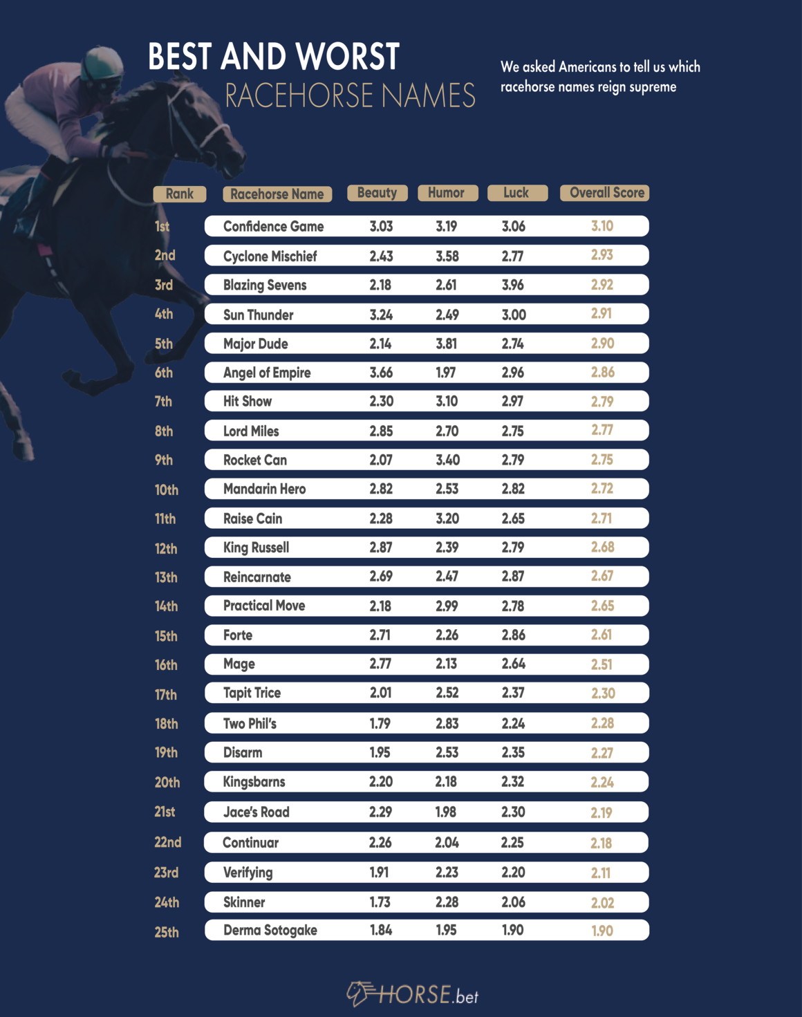 Best and Worst Racehorse Names 2025 with Ranking and Generator